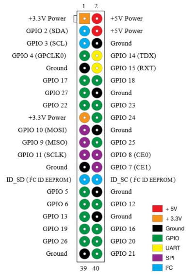 Raspberry Pi 3 B Gpio Belegung Arjuna Sajas - vrogue.co