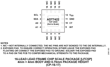 ADT7422: bis auf 0,1 °C genauer digitaler Temperatursensor | Arrow.de