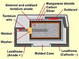 Produktinformationen – Tantal-Polymer-Kondensatoren | Arrow.de